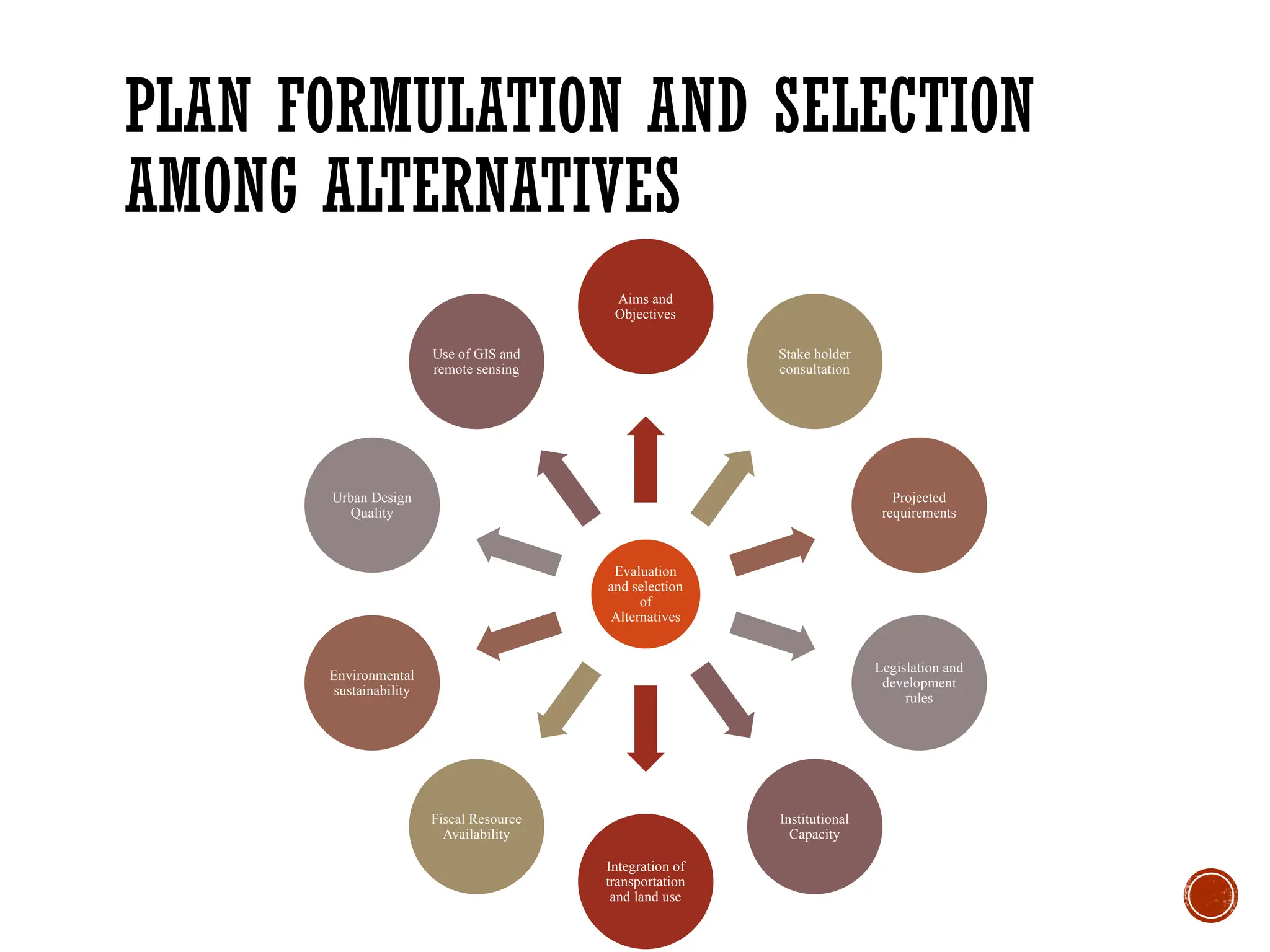 Features of Urban Planning Processes.pptx