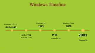 Features of windows | PPTX