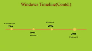 Features of windows | PPTX