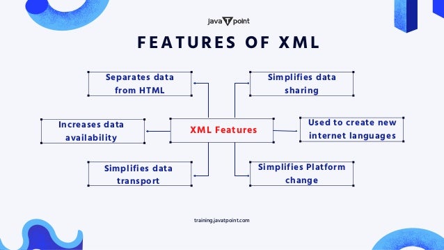 Features of XML.pdf