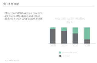 Personalized Nutrition in 2035 | PDF