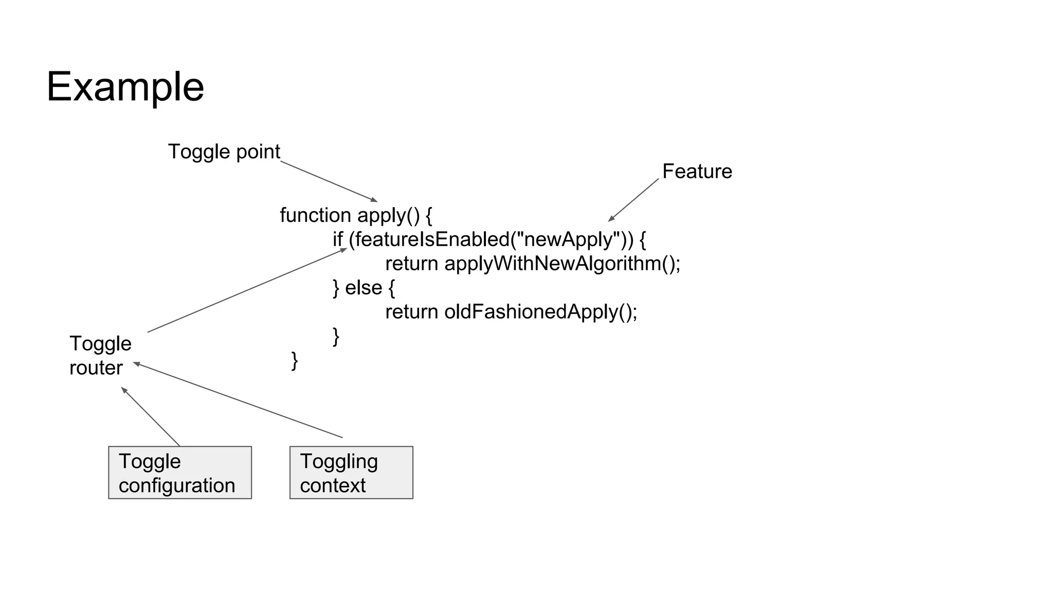 [@NaukriEngineering] Feature Toggles | PPT