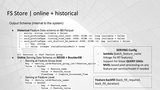 MetaConfig driven FeatureStore : MakeMyTrip | Presented at Data Con LA ...