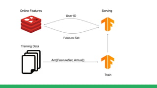 StreamSQL Feature Store (Apache Pulsar Summit) | PDF | Technology & Computing