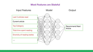 StreamSQL Feature Store (Apache Pulsar Summit) | PDF | Technology & Computing