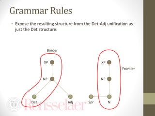 Feature Structure Unification Syntactic Parser 2.0 | PDF