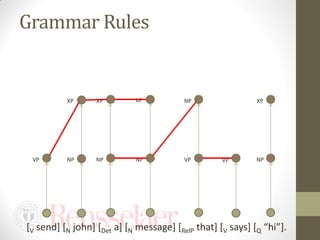 Feature Structure Unification Syntactic Parser 2.0 | PDF