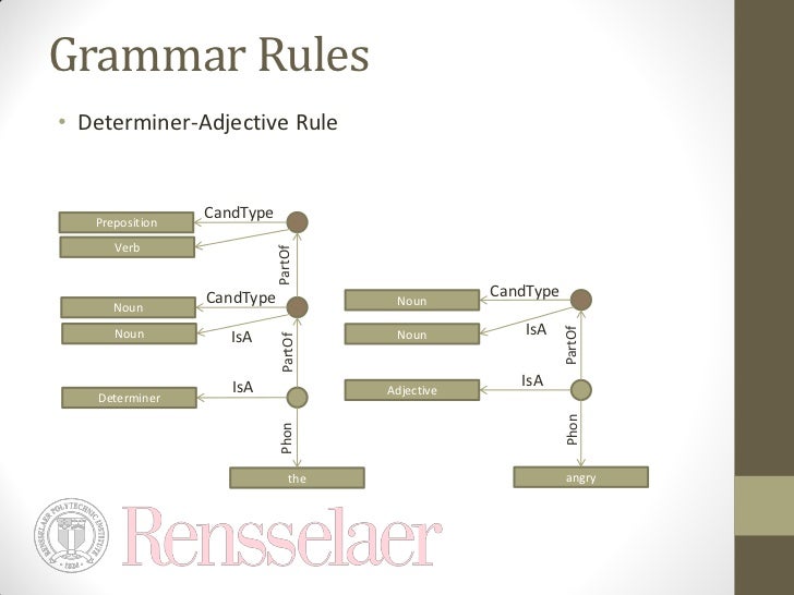 Feature Structure Unification Syntactic Parser 20