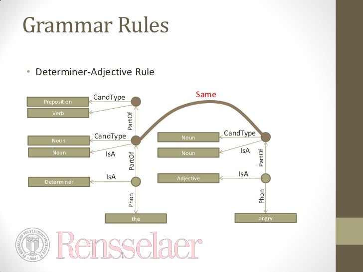 Feature Structure Unification Syntactic Parser 2.0
