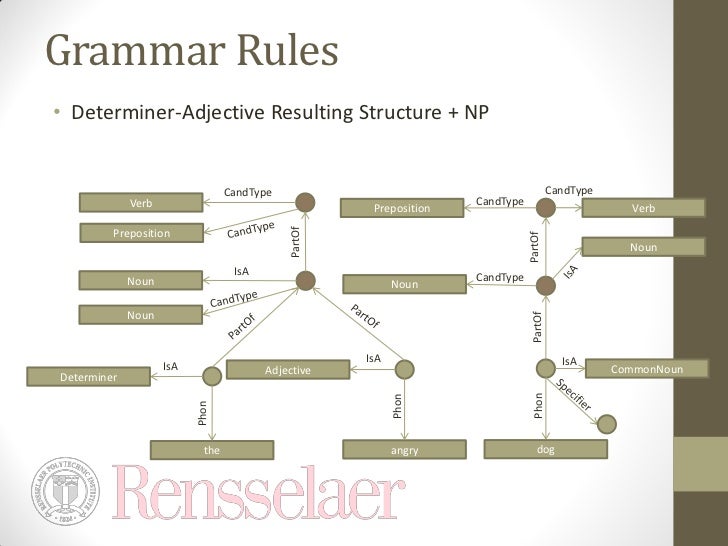 Feature Structure Unification Syntactic Parser 20