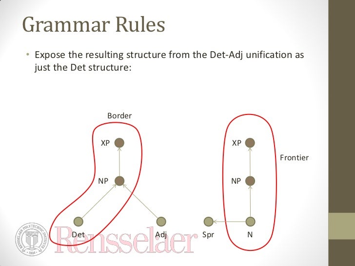 Feature Structure Unification Syntactic Parser 20