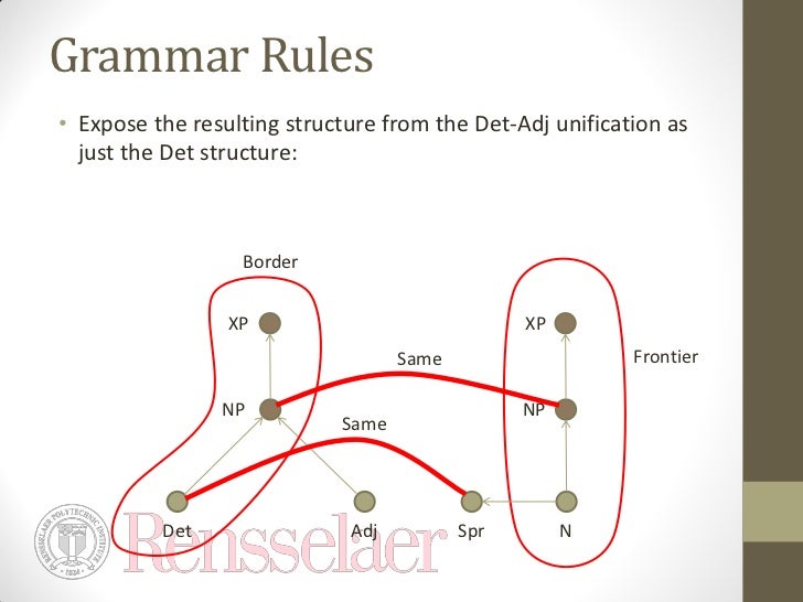 Feature Structure Unification Syntactic Parser 2.0