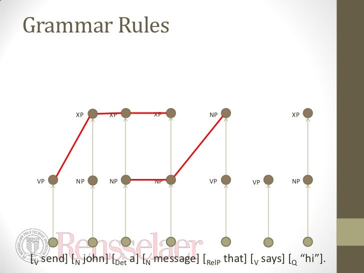 Feature Structure Unification Syntactic Parser 20