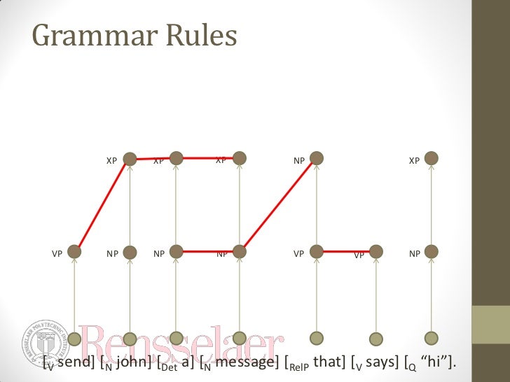 Feature Structure Unification Syntactic Parser 2.0