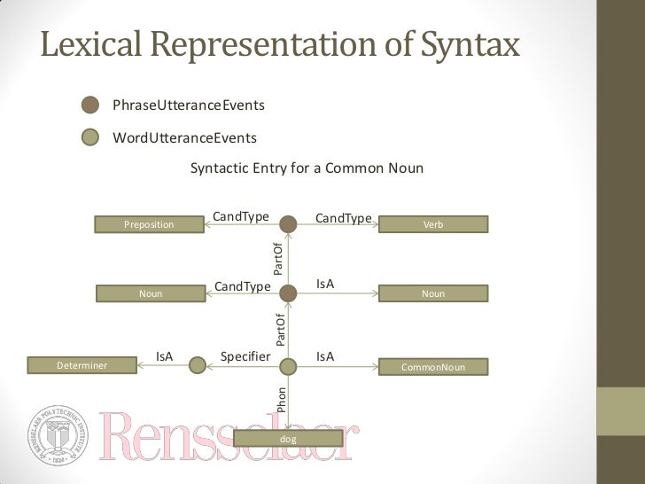 Feature Structure Unification Syntactic Parser 2.0