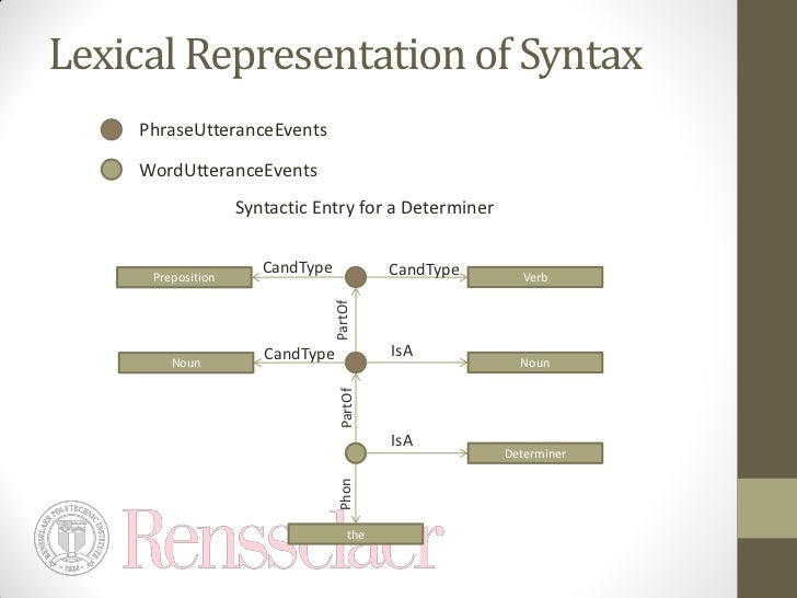 Feature Structure Unification Syntactic Parser 2.0