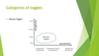 Feature toggle | PPT