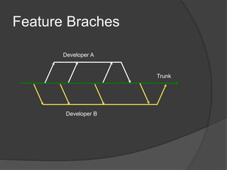 Feature toggles | PPTX