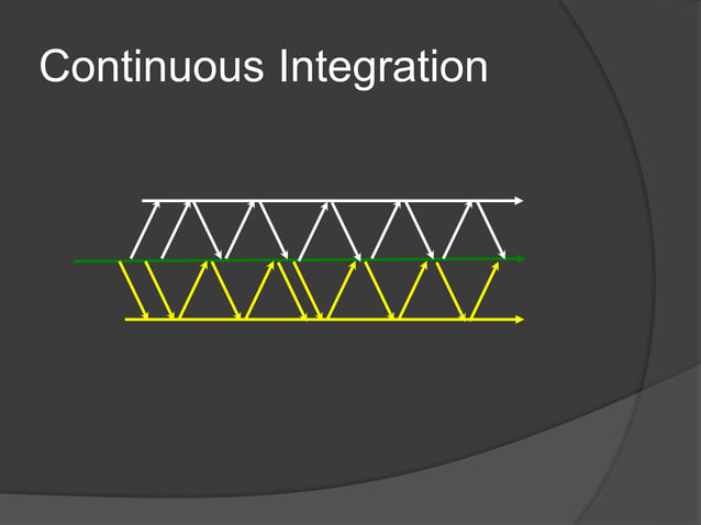 Feature toggles | PPT