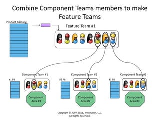 Feature vs component | PPT