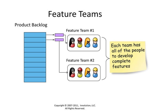 Feature vs component | PPT