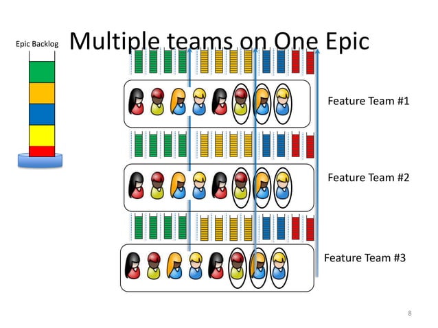 Feature vs component | PPT