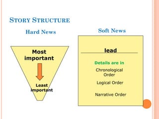 Feature Writing Basics | PPTX