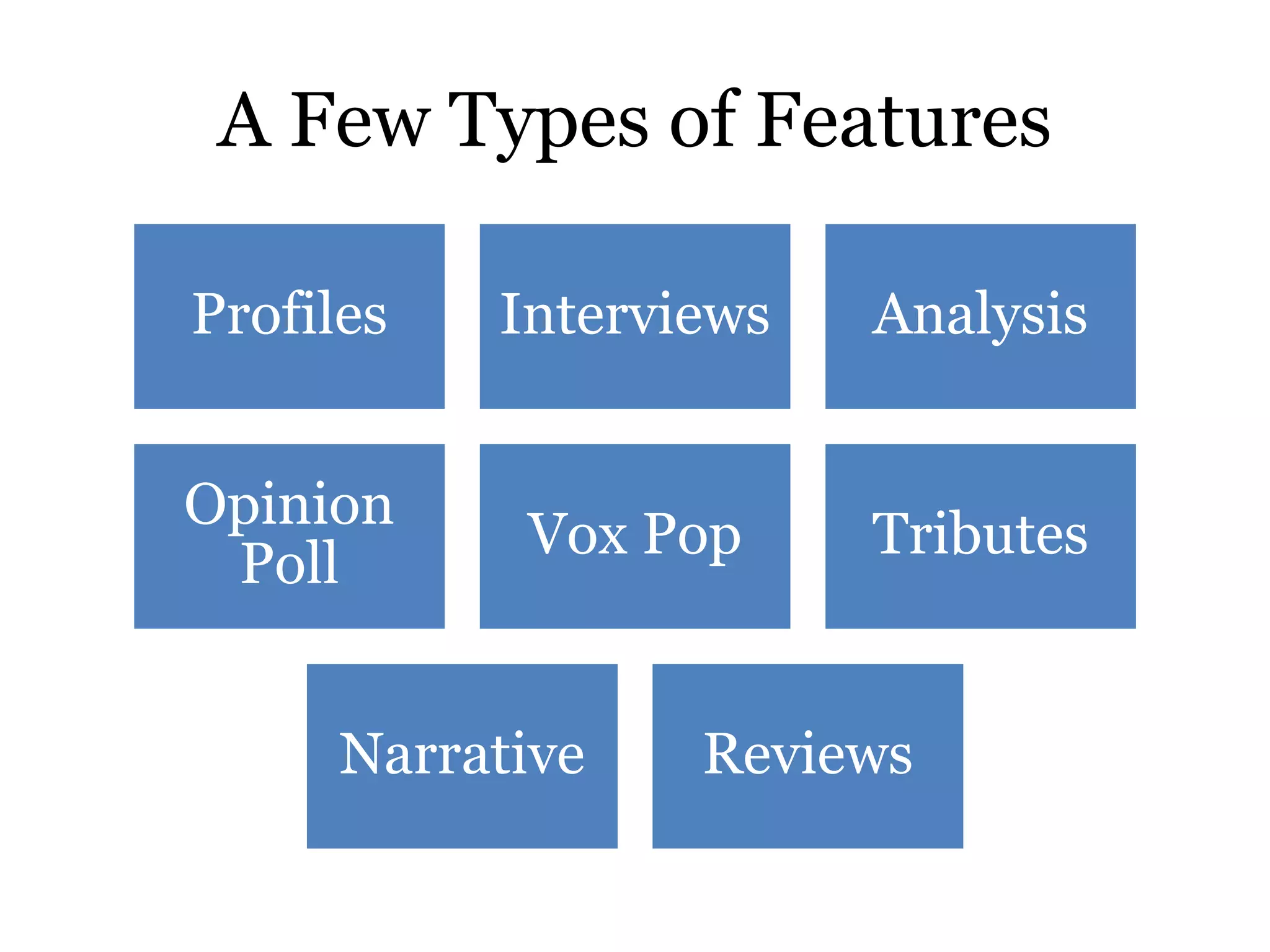 Writing Feature Articles | PPTX