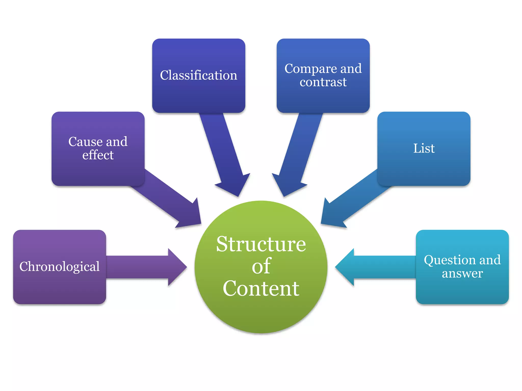 Writing Feature Articles | PPTX