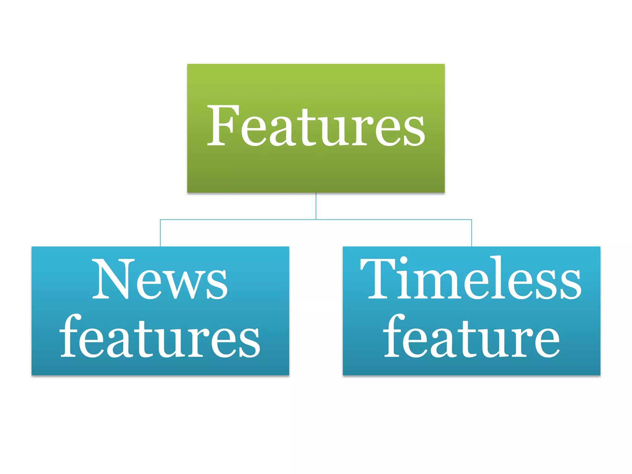 Writing Feature Articles | PPTX
