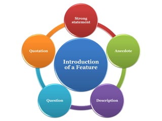 Writing Feature Articles | PPTX