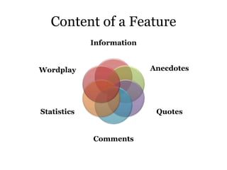 Writing Feature Articles | PPTX