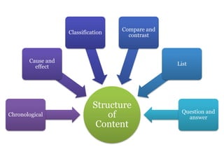 Writing Feature Articles | PPTX