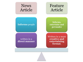 Writing Feature Articles | PPTX