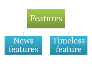 Writing Feature Articles | PPTX