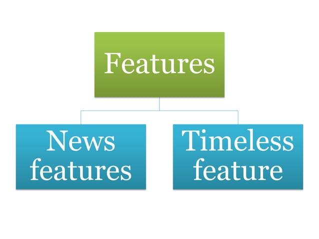 Writing Feature Articles | PPTX