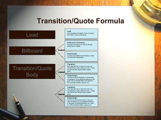 Feature writing | PPT