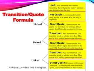 Feature Writing tips and samples presentation.pptx