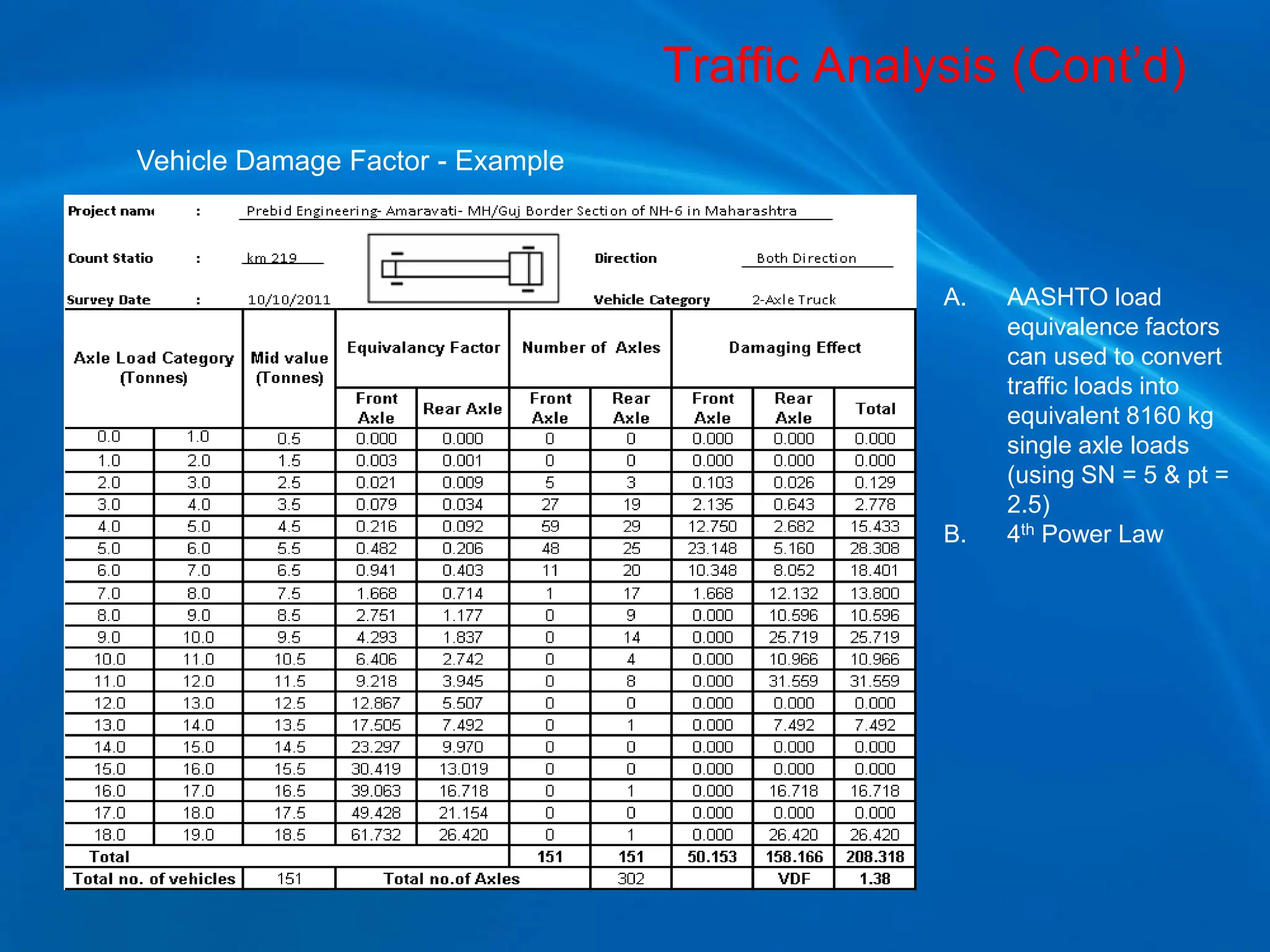 Featutes of New Guideline for the Design of Flexible Pavement.pptx