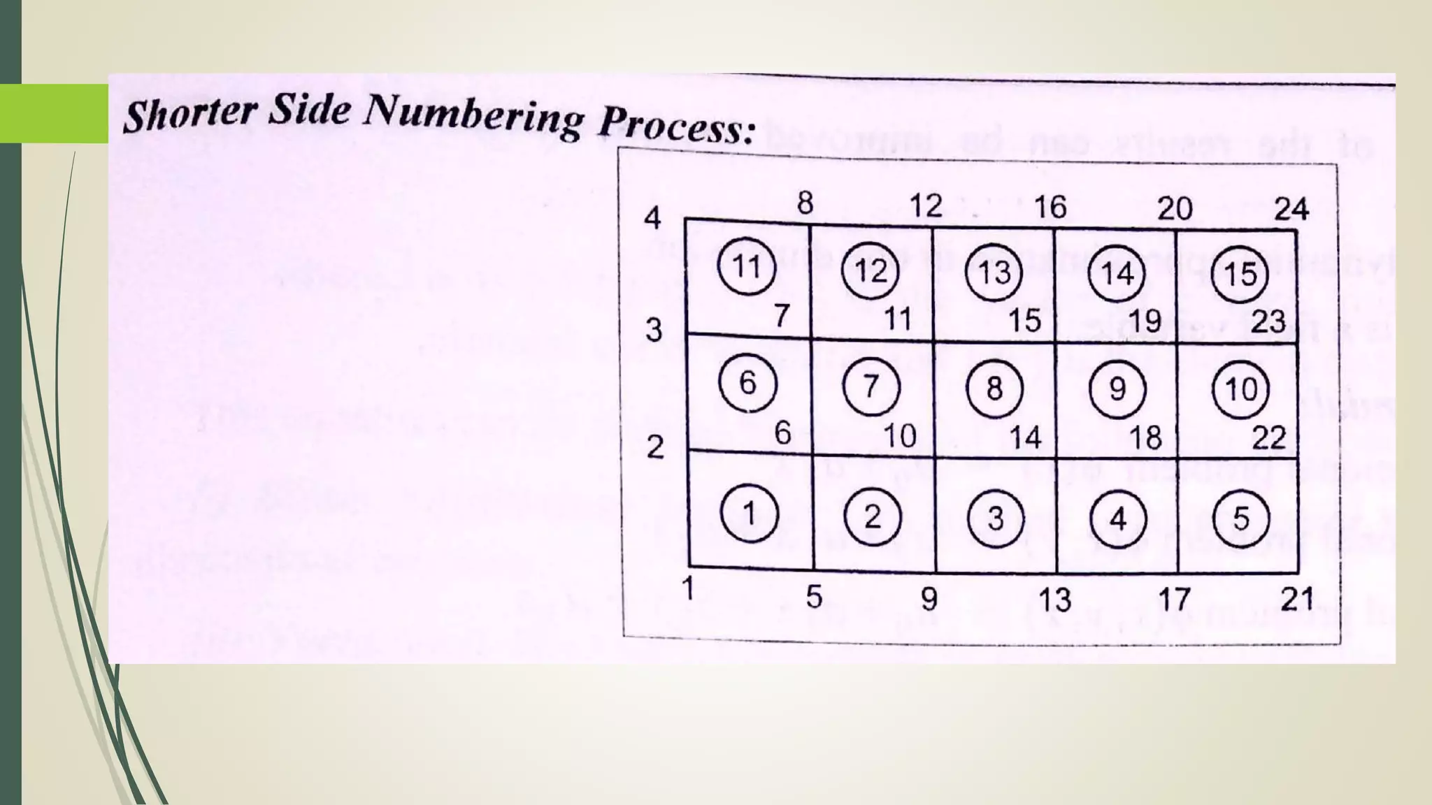 Introduction Of Finite Element Analysis Pptx