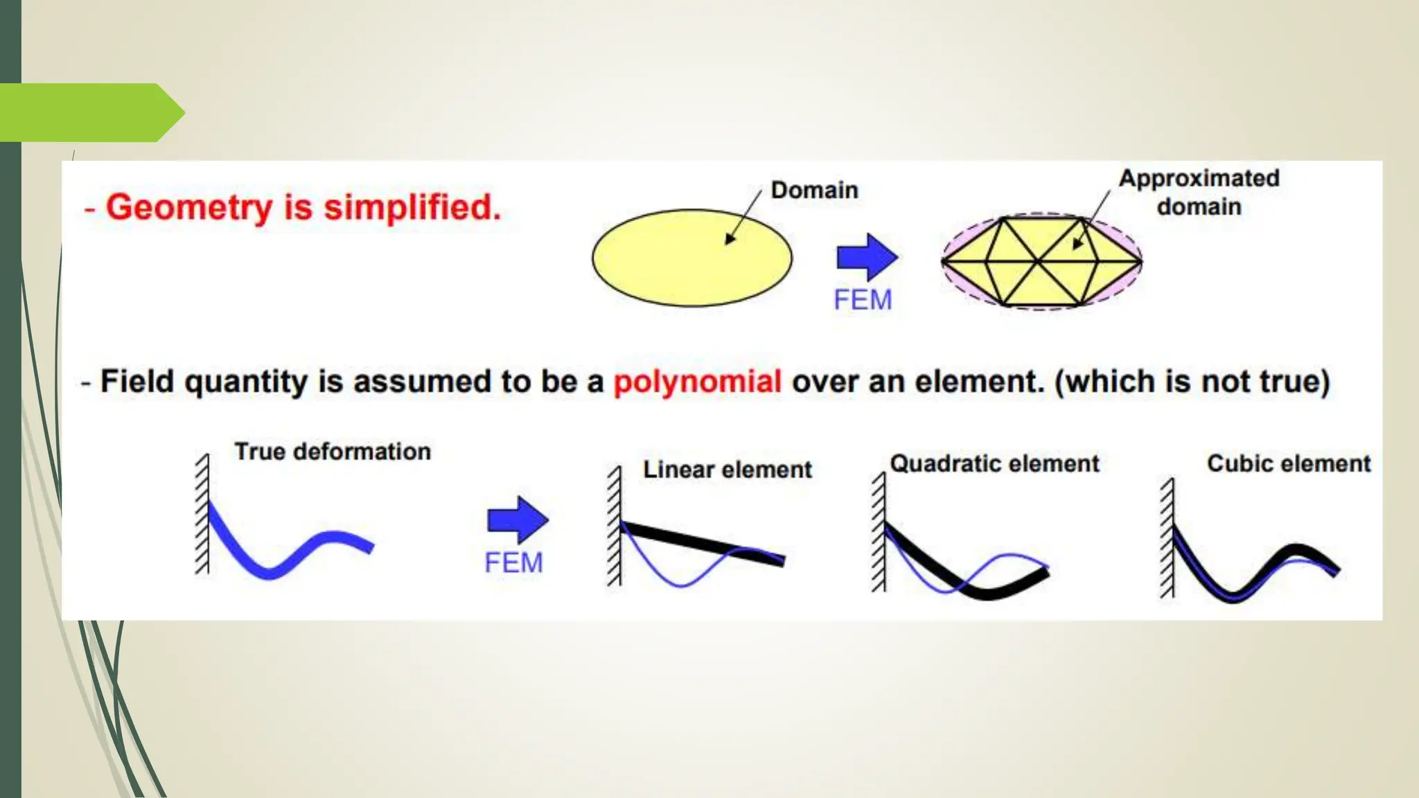 Introduction to finite element analysis (FEA) | PPTX