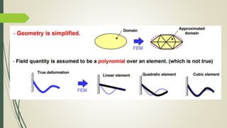 Introduction to finite element analysis (FEA) | PPTX
