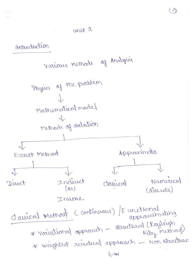Finite Element Analysis - Unit 1 | PDF