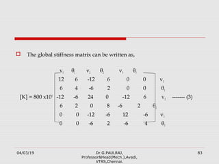 Finite Element Analysis - UNIT-2 | PPT