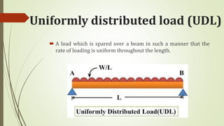 Finite Element Analysis - Part 2 | PPT