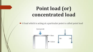 Finite Element Analysis - Part 2 | PPT