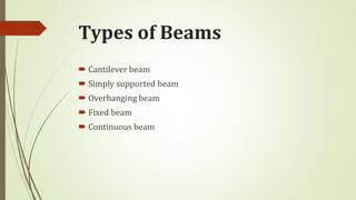 UNIT-II---FEA | PPTX