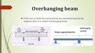 UNIT-II---FEA | PPTX