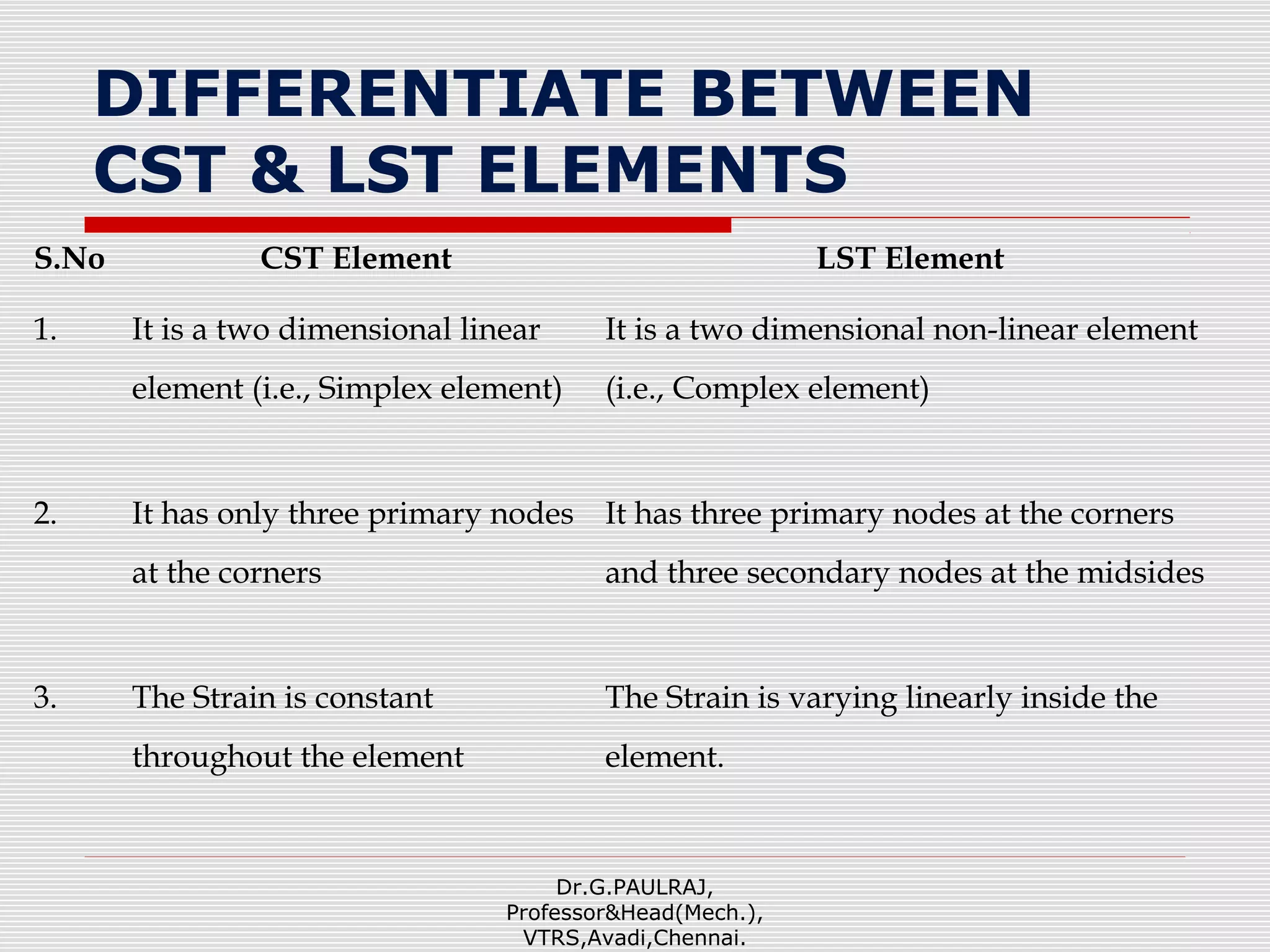 Finite Element Analysis Unit 3 Ppt 2409