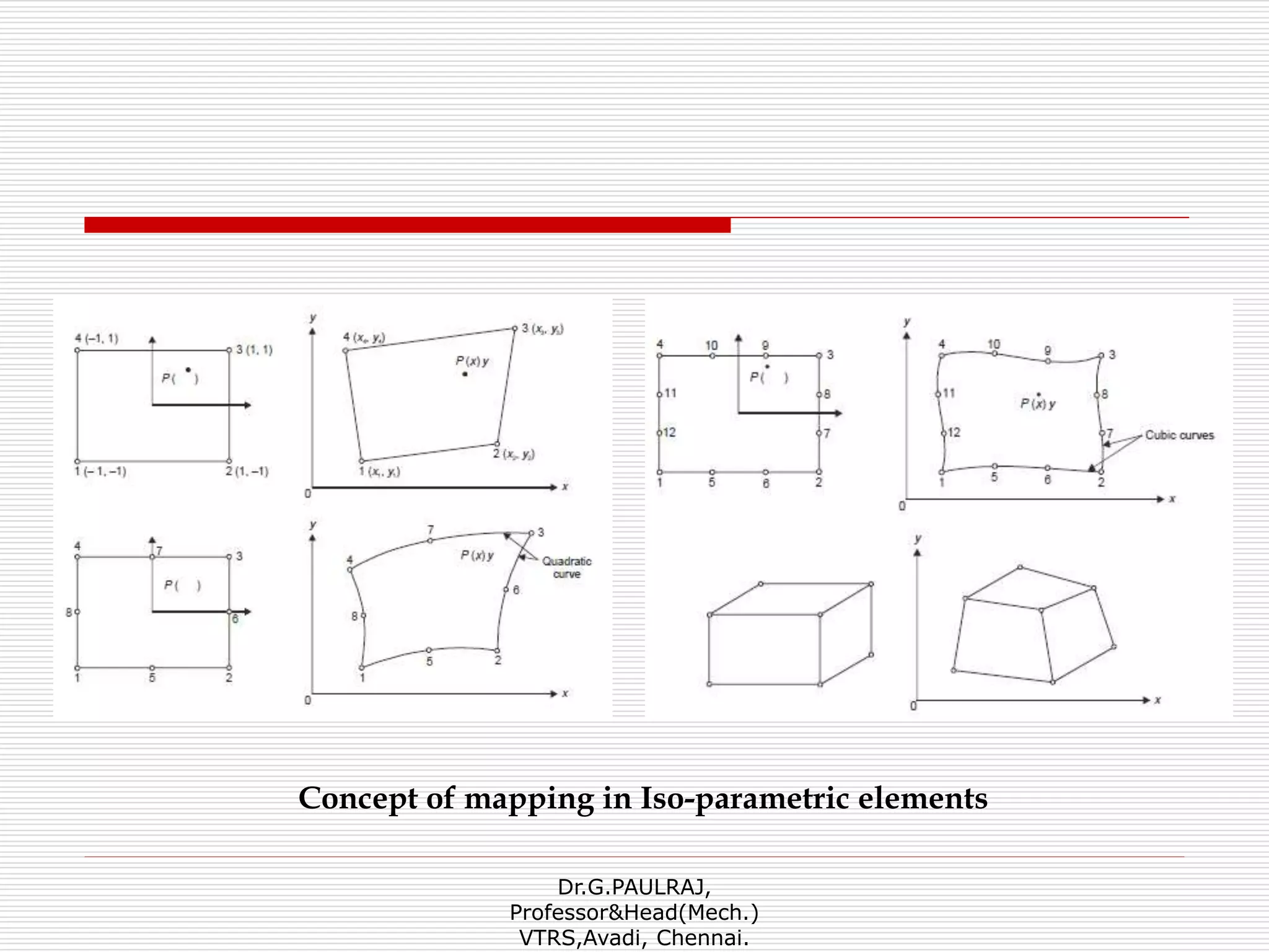 Finite Element Analysis - UNIT-5 | PPTX